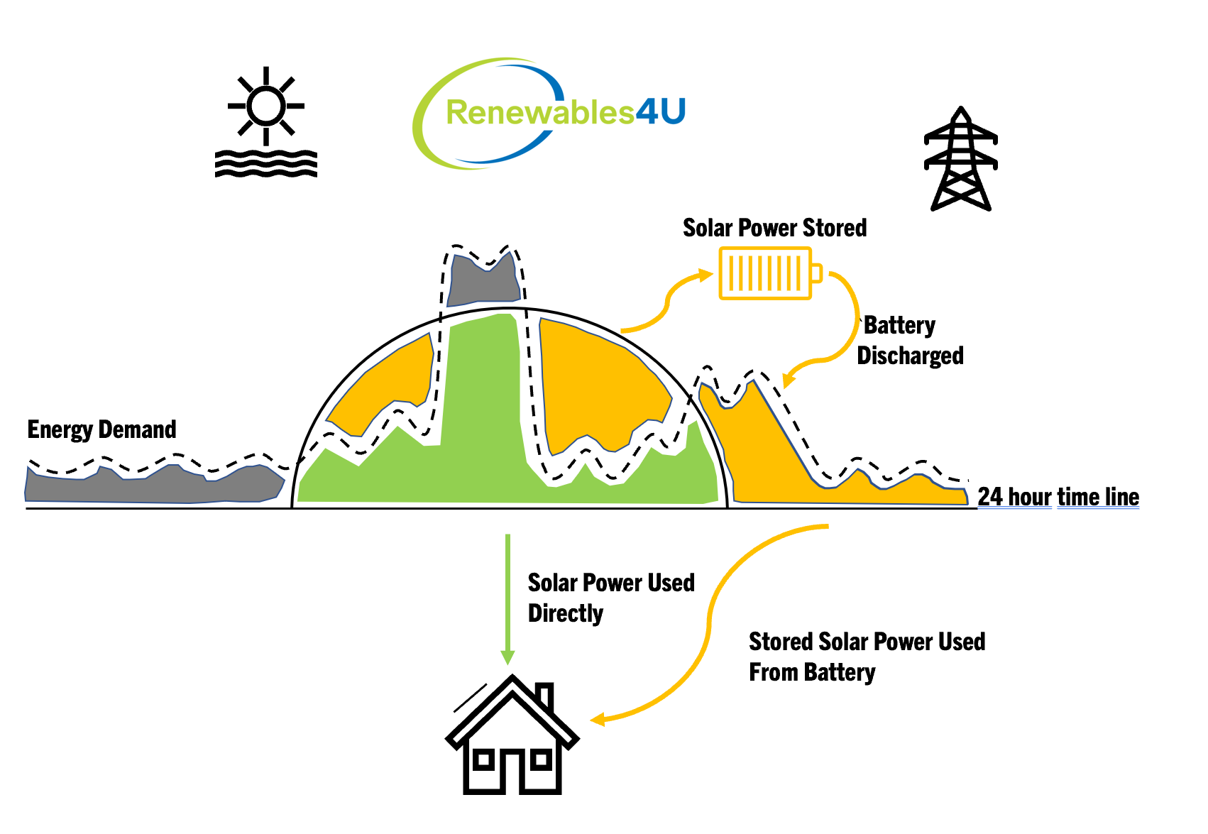 Solar Power Guide - How Does Solar Power Work?