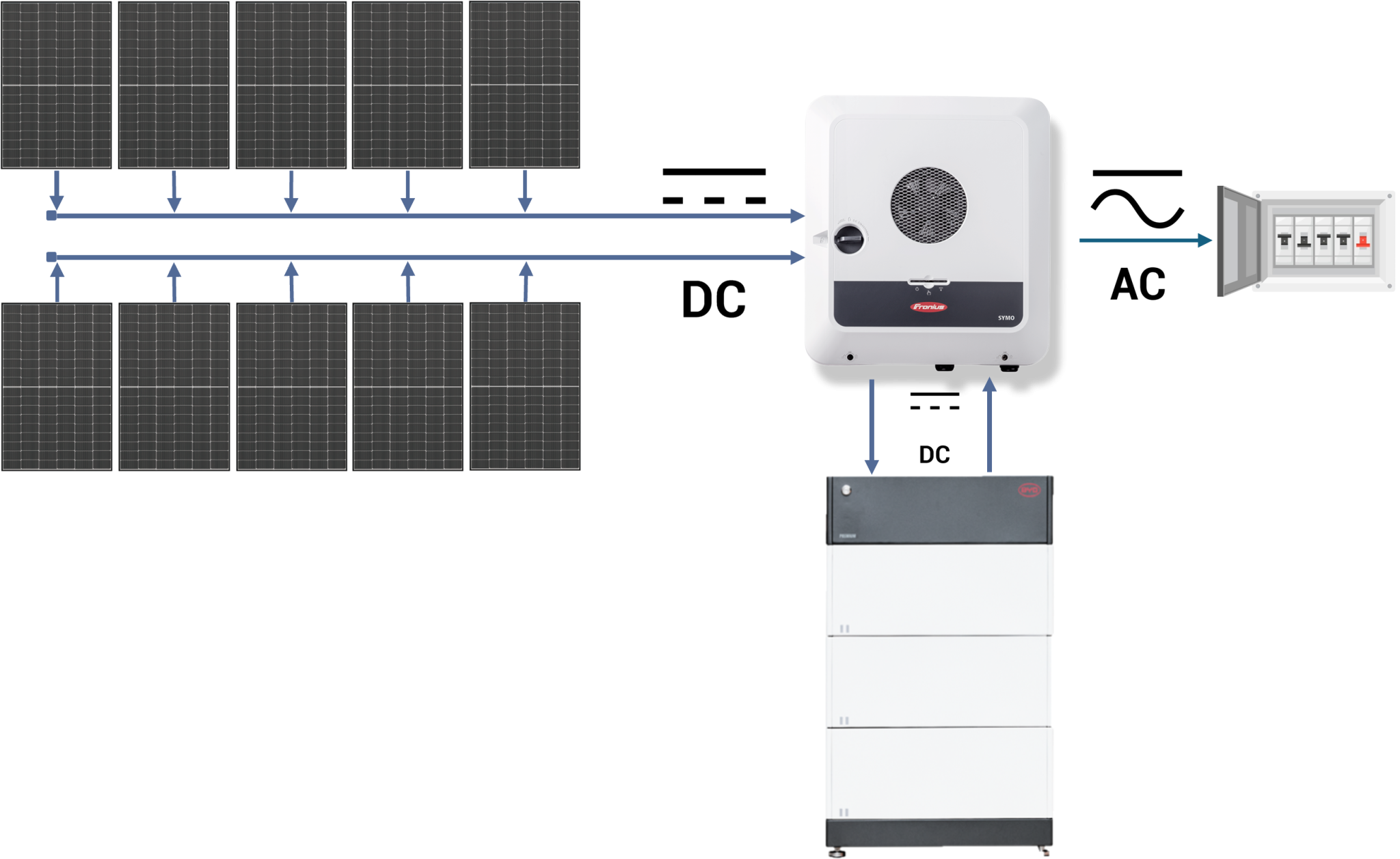 Solar Inverter Guide | Renewables4U