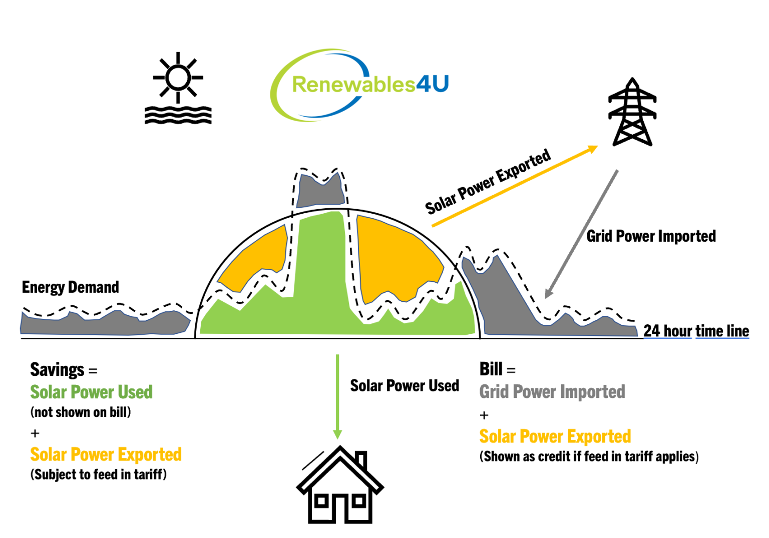 Solar Power Guide - How Does Solar Power Work?