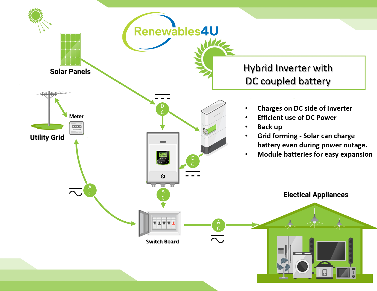 Solar Battery Guide - Your Essential Guide